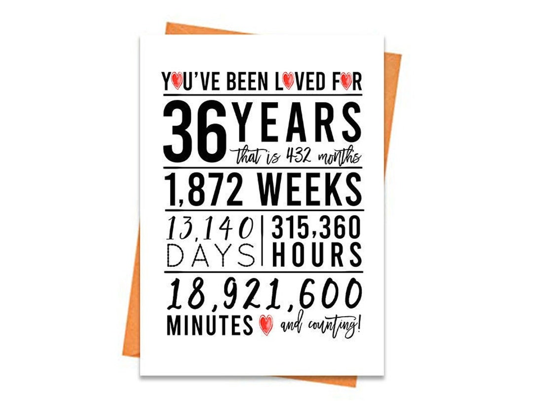 36th Birthday Card, Printable Birthday Card, 36th Birthday Printables ...