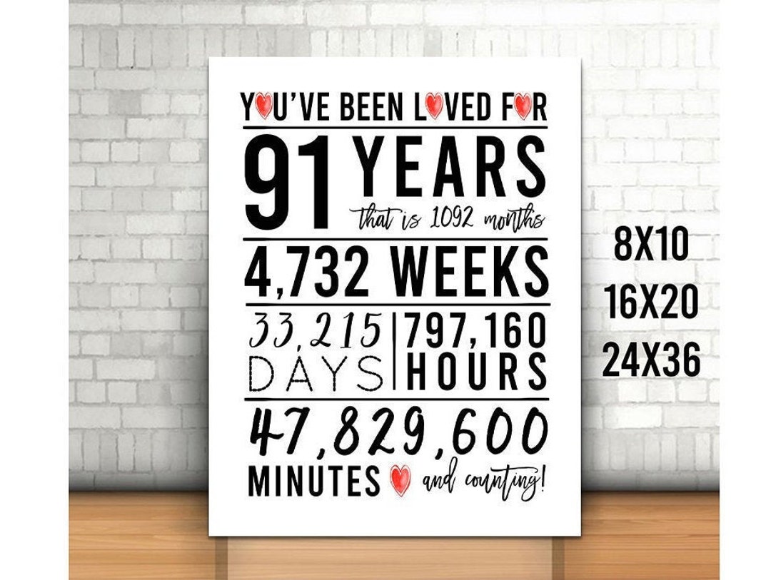 91st Birthday Sign, You Have Been Loved for 91 Years Sign, 8x10, 16x20 ...