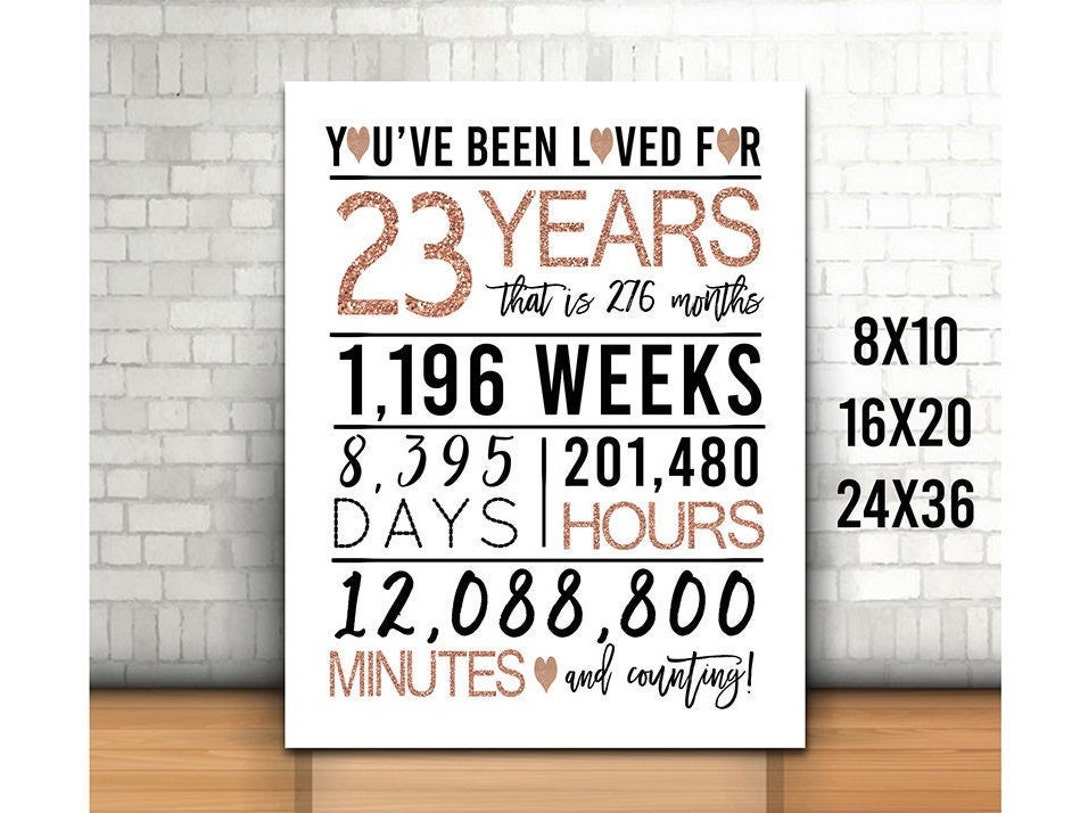 Rose Gold 23rd Birthday Sign, You Have Been Loved for 23 Years Sign ...
