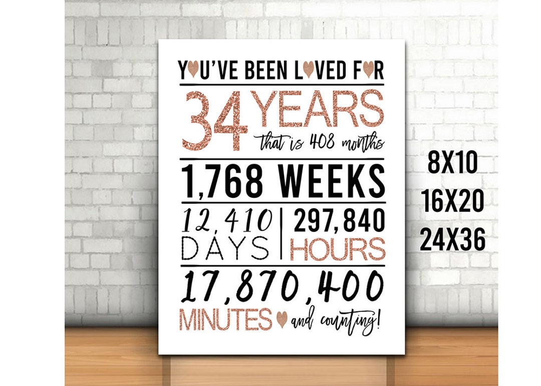 Rose Gold 34th Birthday Sign, You Have Been Loved for 34 Years Sign ...