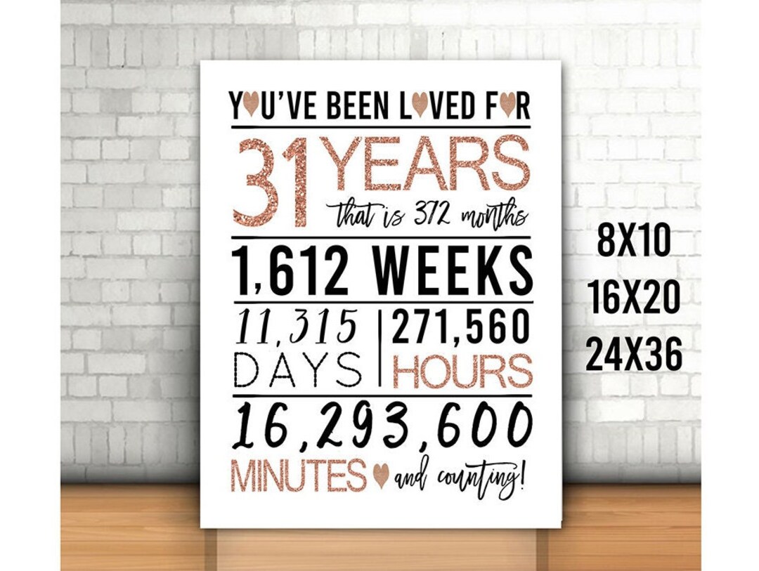 Rose Gold 31st Birthday Sign, You Have Been Loved for 31 Years Sign ...