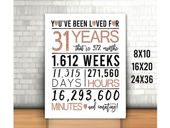 Rose Gold 31st Birthday Sign You Have Been Loved for 31 Years - Etsy