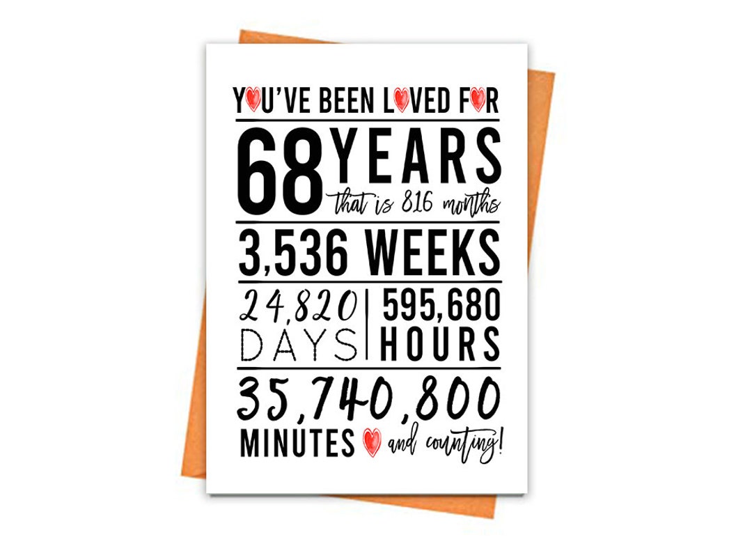 68th Birthday Card, Printable Birthday Card, 68th Birthday Printables ...