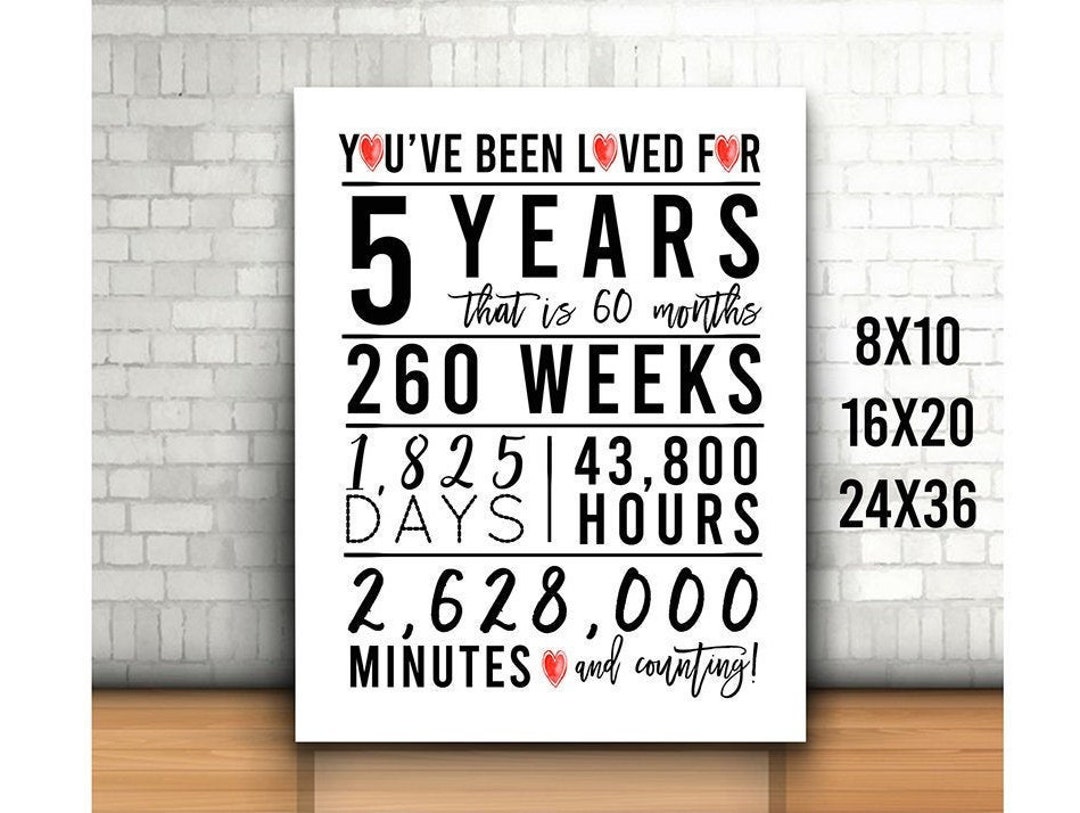 5th Birthday Sign, You Have Been Loved for 5 Years Sign, 5th ...