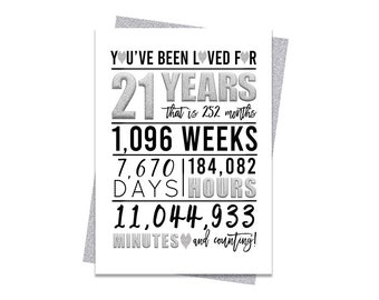 21st Birthday Card, Printable Birthday Card, Milestone Card, 21st ...