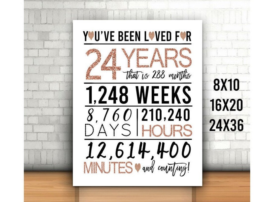 Rose Gold 24th Birthday Sign, You Have Been Loved for 24 Years Sign ...