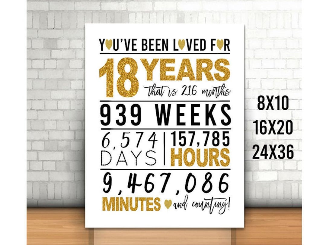 Gold 18th Birthday Sign, You Have Been Loved for 18 Years Sign, 8x10 ...