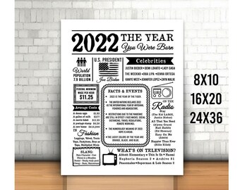 2022 Time Capsule | Etsy