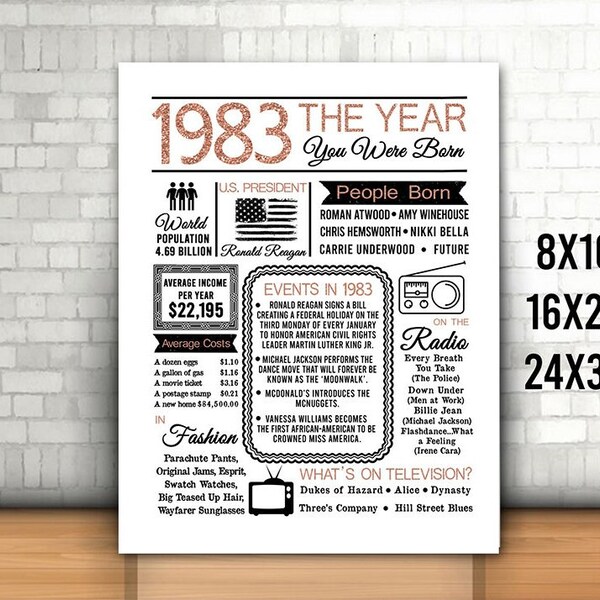 Day You Were Born - Etsy