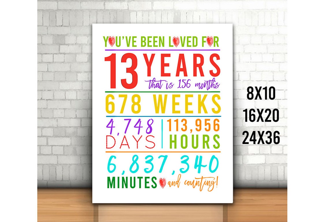 13th Birthday Sign, You Have Been Loved for 13 Years Sign, Cheers to 13 ...