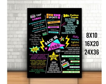Back in 1986 Poster - Etsy