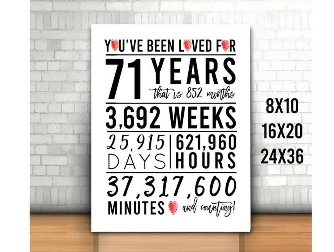 71st Birthday Sign, You Have Been Loved for 71 Years Sign, 8x10, 16x20 ...