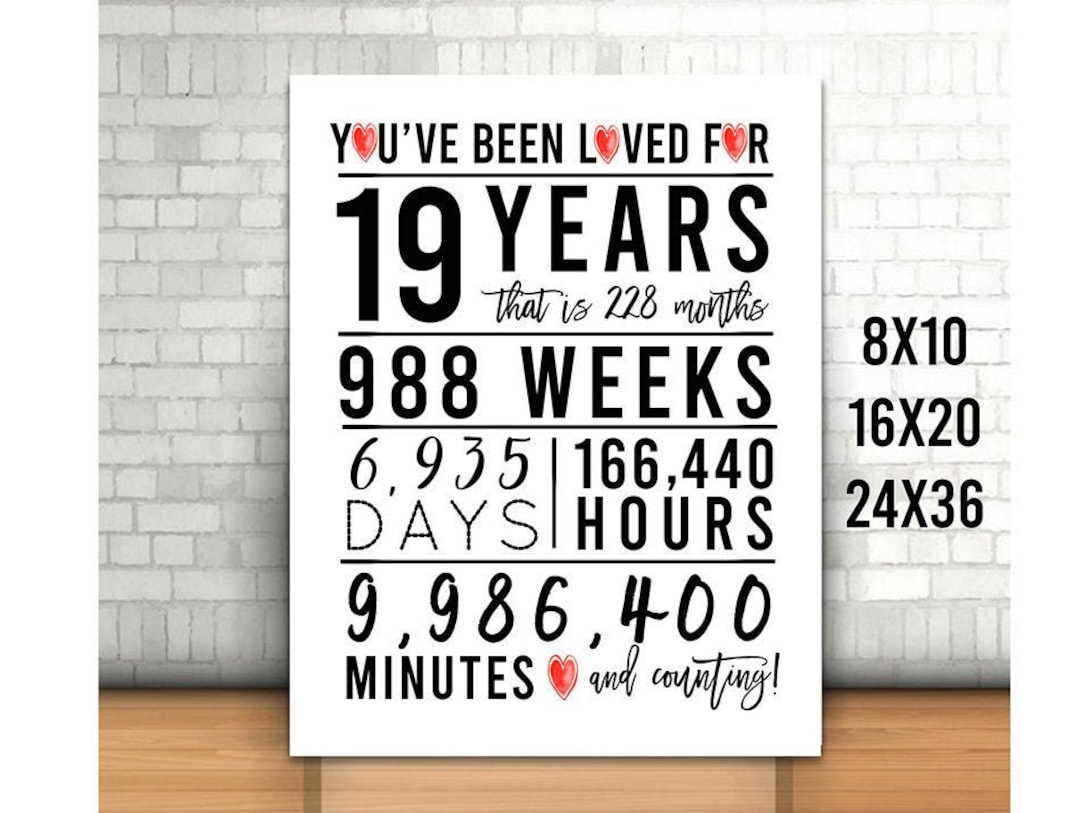 19th Birthday Sign, You Have Been Loved for 19 Year Sign, 8x10, 16x20 ...