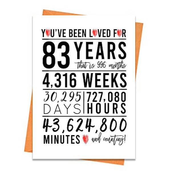 83rd Birthday Card - Etsy