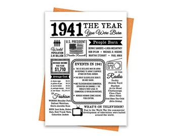 81st Birthday Card - Etsy