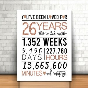 26th Birthday Signs Bundle, Cheers to 26 Years, Hello 26, Happy 26th ...