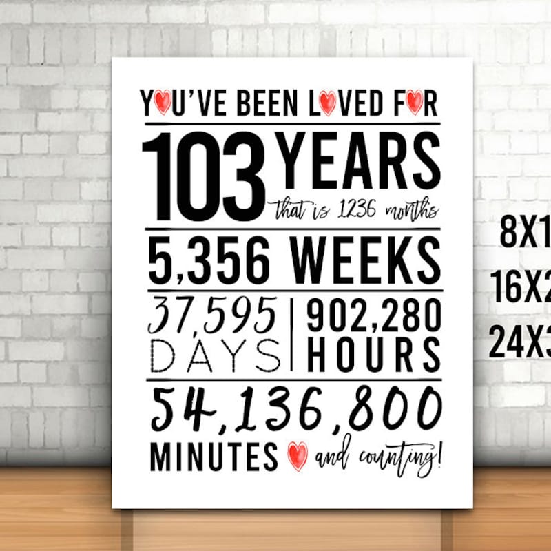 103rd Birthday - Etsy