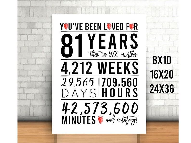 81st Birthday Sign, You Have Been Loved for 81 Years Sign, 8x10, 16x20 ...