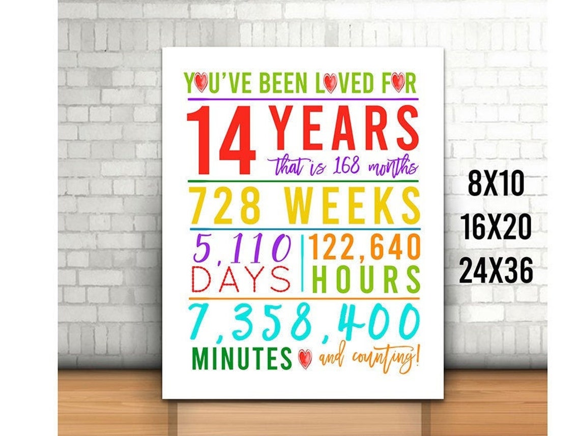 14th Birthday Sign You Have Been Loved for 14 Years Sign - Etsy