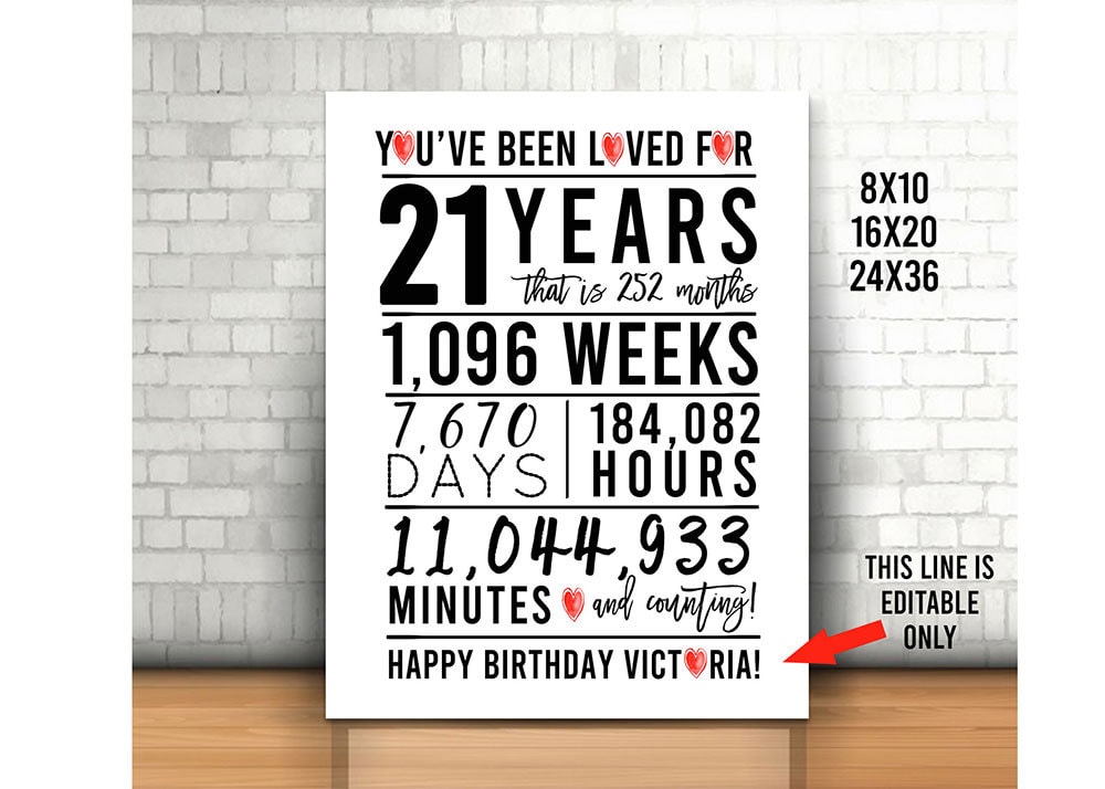 EDITABLE 21st Birthday Sign, Printable Birthday Gift, 21st Birthday ...