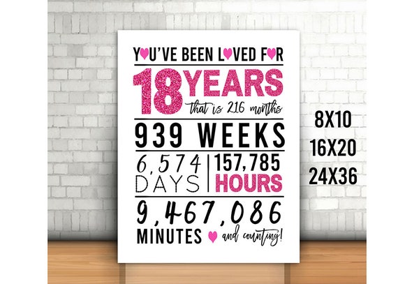 Hot Pink 18th Birthday Sign You Have Been Loved for 18 Years | Etsy