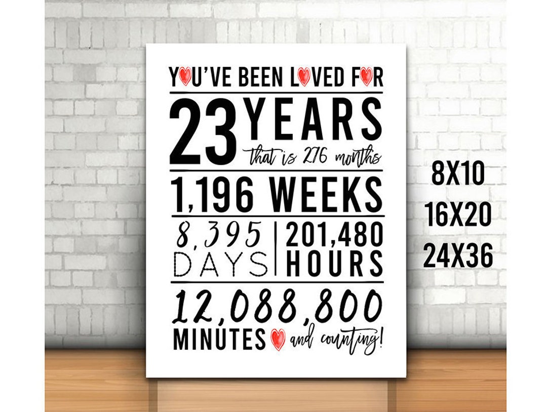 23rd Birthday Sign, You Have Been Loved for 23 Years Sign, 8x10, 16x20 ...