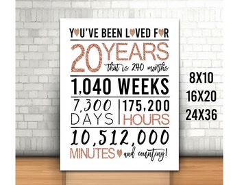20th Birthday Sign | Etsy