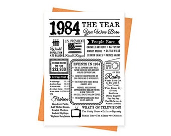 Back in 1984 Printable - Etsy