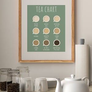 Tea Chart Print, Tea Brewing Guide, Tea Lovers Gift, Funny Kitchen ...
