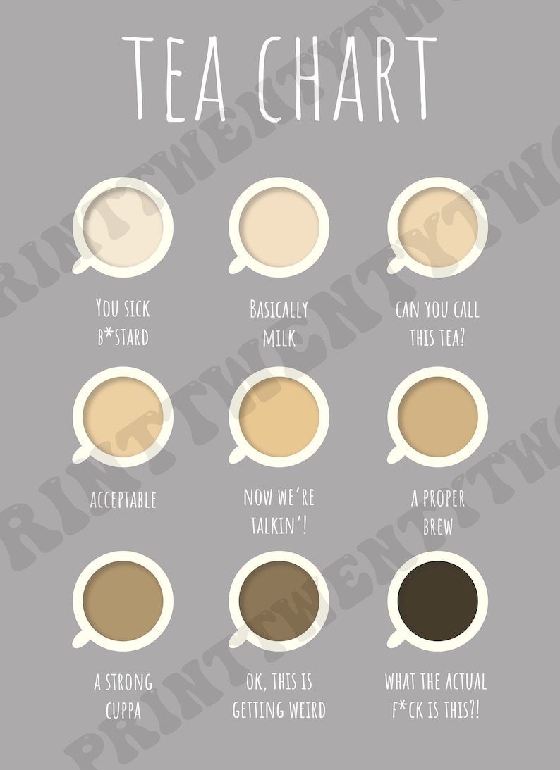 Tea Chart Print Tea Brewing Guide Tea Lovers Gift Funny - Etsy UK