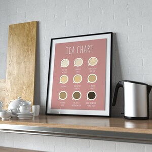 Tea Chart Print, Tea Brewing Guide, Tea Lovers Gift, Funny Kitchen ...