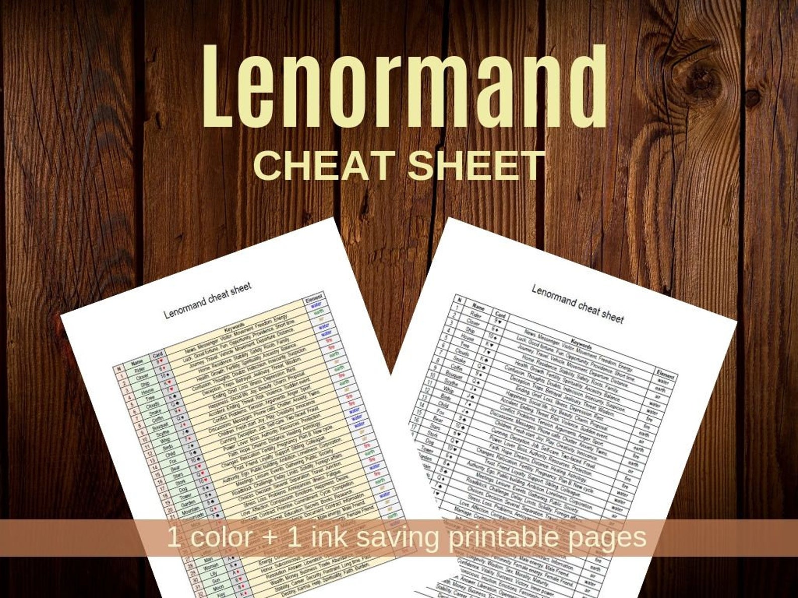 Lenormand Cheat Sheet, 2 Printable Worksheets, PDF - Etsy