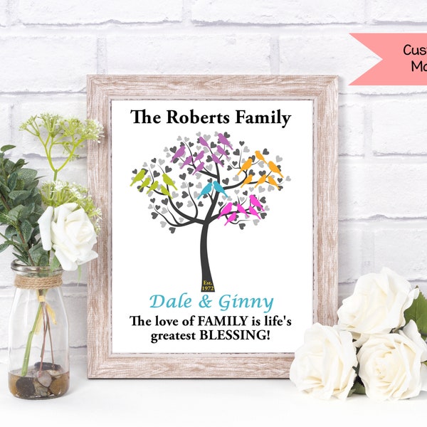 Multi Generation Family Tree - Etsy