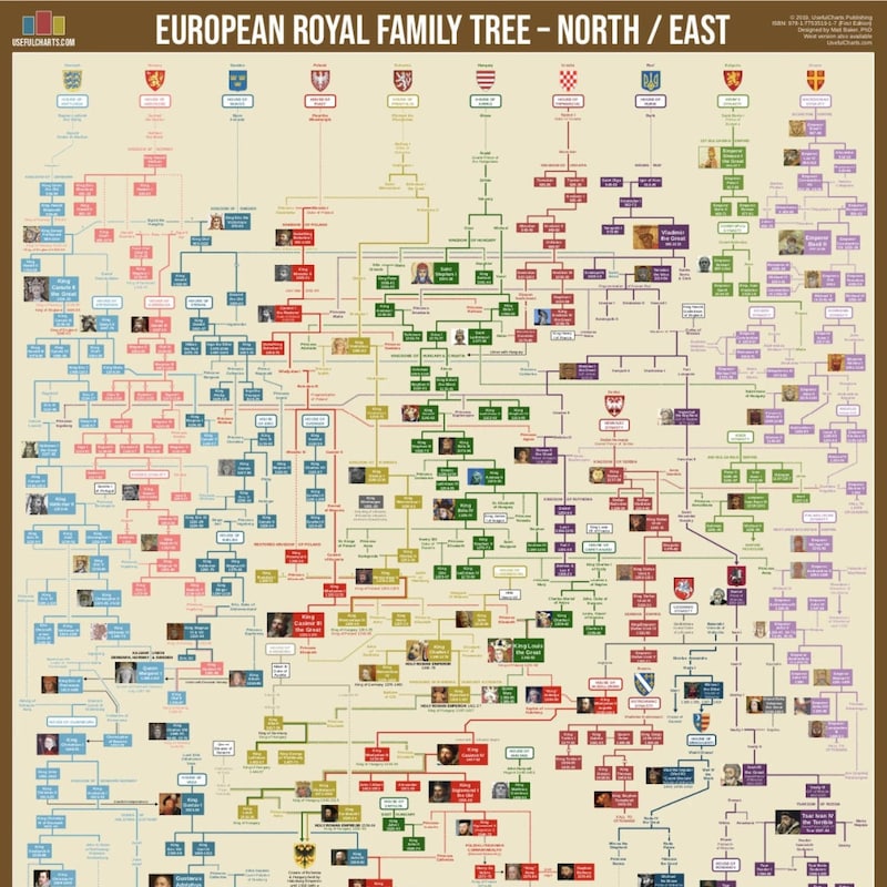 Royal Family Tree Chart - Etsy UK