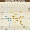 World Religions Family Tree Poster - Etsy Canada