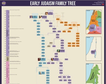 Judaism Symbol Stamp | Etsy