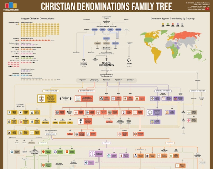World Religions Family Tree Poster - Etsy Canada