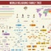 Timeline of World History Poster - Etsy