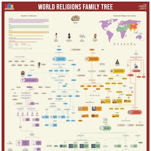 World Religions Family Tree Poster - Etsy