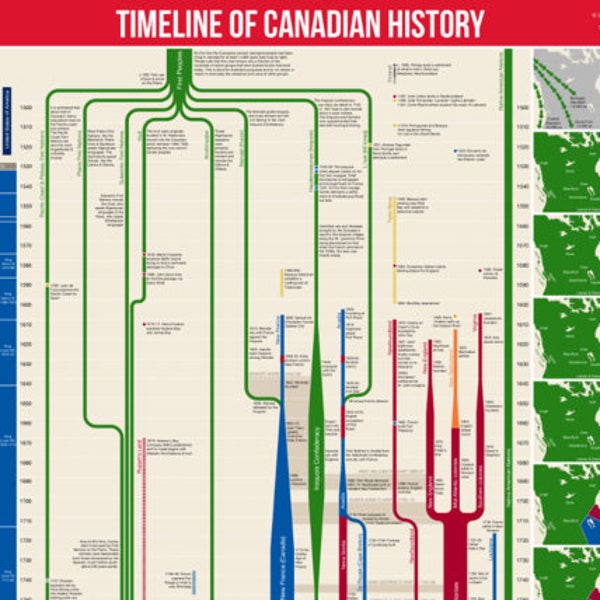 UsefulCharts - Etsy Canada