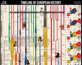 Buy Timeline of World History Poster Online in India - Etsy