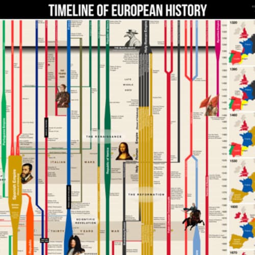 Timeline of World History Poster - Etsy Canada