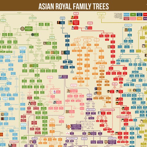 Asian History Family Trees Poster - Etsy Canada