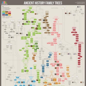 Ancient History Family Tree Poster | Etsy Australia