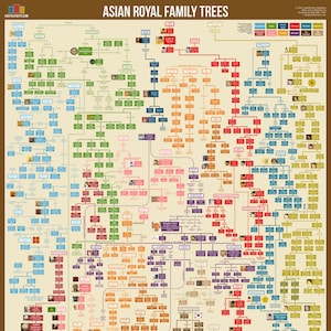 Asian History Family Trees Poster | Etsy Canada