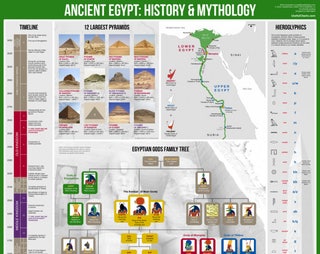 UsefulCharts - Etsy Canada