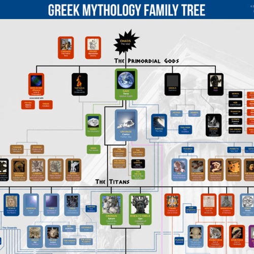 Chaos Greek God Family Tree