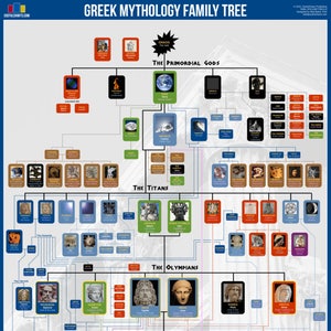 Greek Mythology Family Tree Digital - Etsy