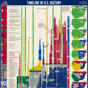 2 US Political History Charts Timeline of Presidential Elections ...
