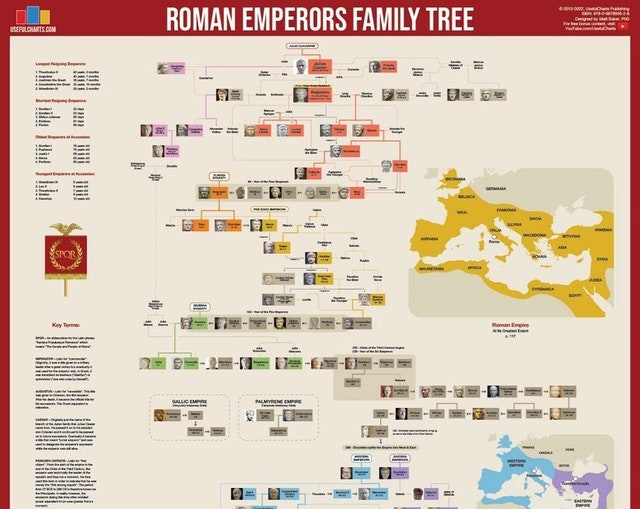 UsefulCharts - Etsy Canada